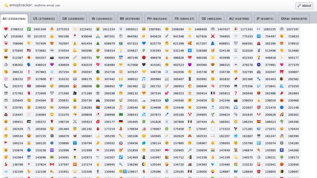 Emojitracker: Realtime Emoji Use – Social Media Cheat Sheet