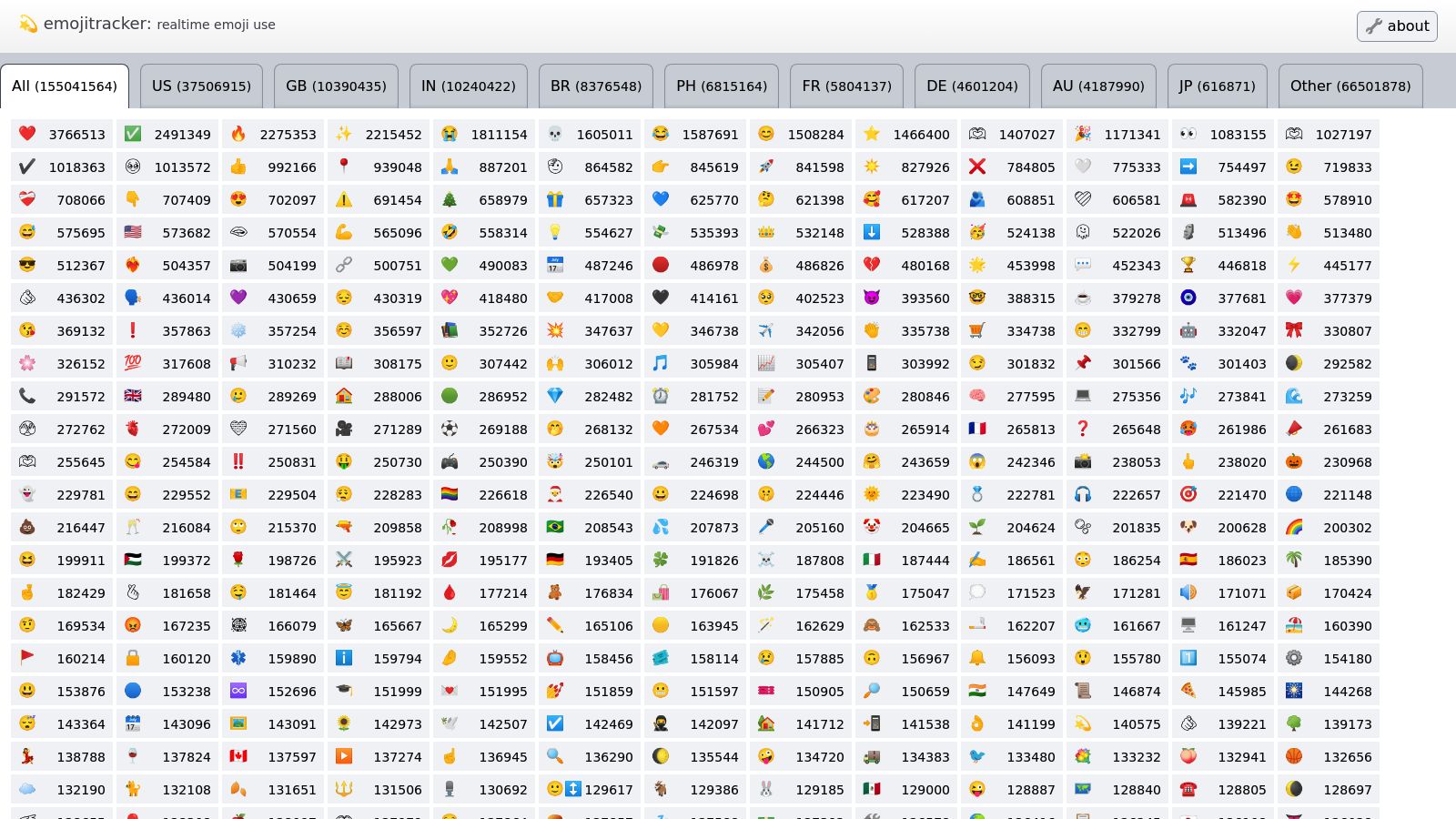 Emojitracker: Realtime Emoji Use – Social Media Cheat Sheet